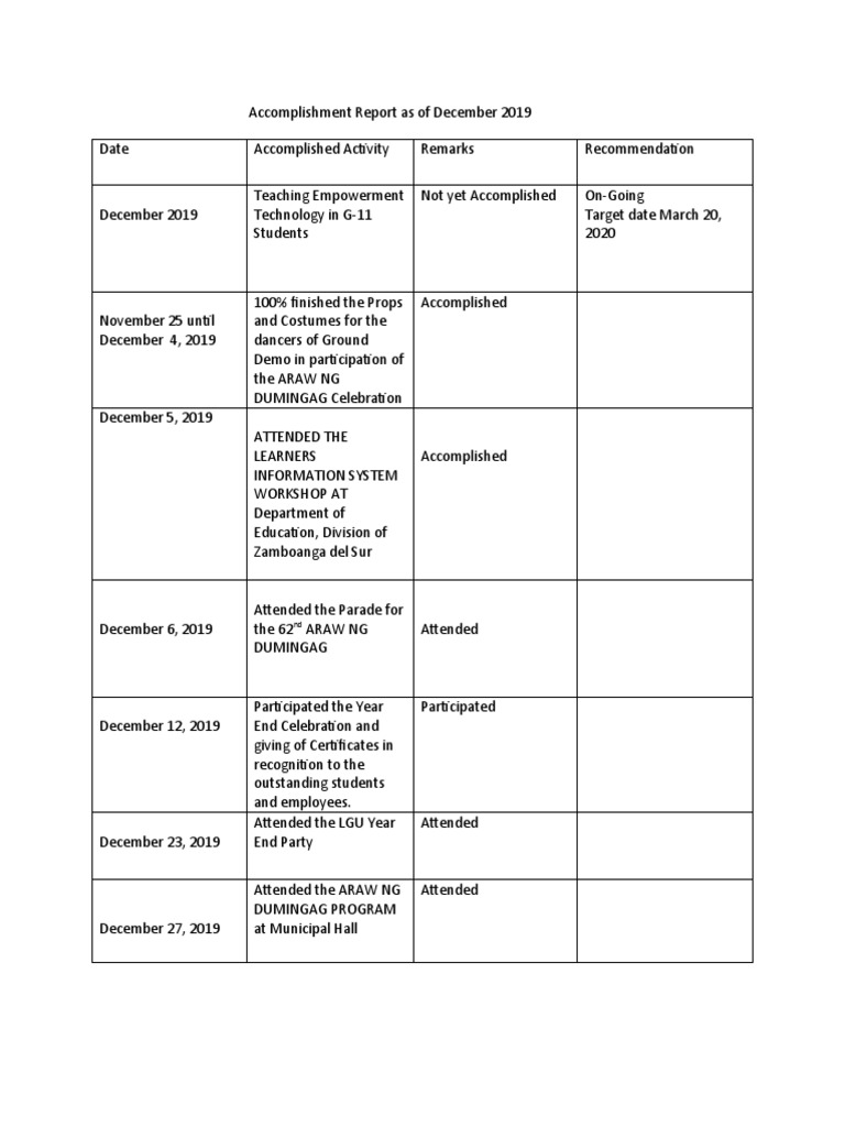 NEW FORMAT ACCOM.REPORT DEC-JAN 2020 | PDF | Learning