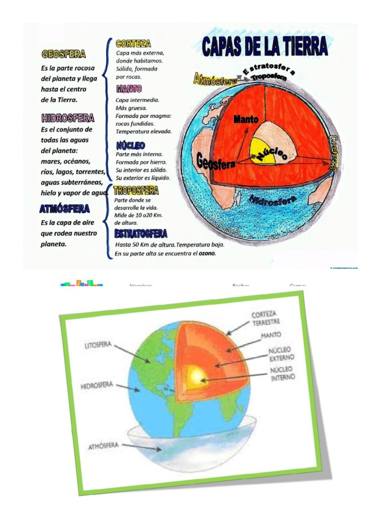 Estructura y Capas de la Tierra | PDF | Tierra | Atmósfera
