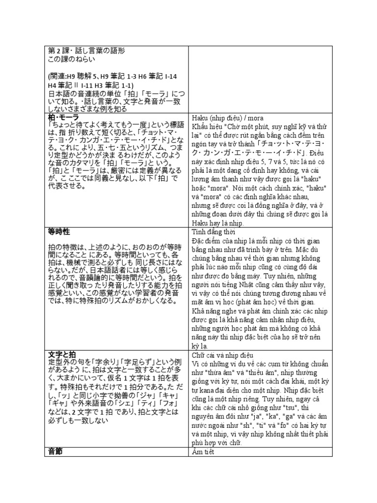 Dịch Thtrinh w2 nhóm 2 Hanashikotoba no gokei | PDF