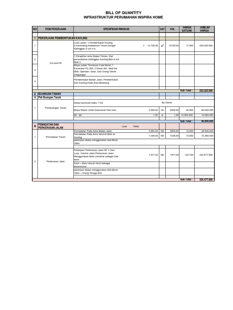 Rab Cut and Fill1) | PDF