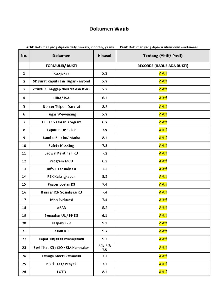 Daftar Dokumen Wajib ISO 45001 | PDF