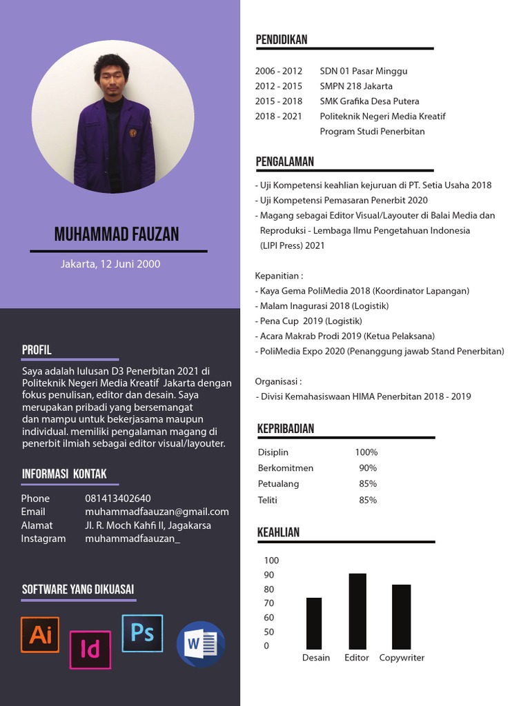 CV Muhammad Fauzan | PDF
