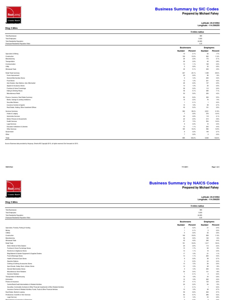 Business Summary By Sic Codes Prepared By Michael Fahey Pdf Retail
