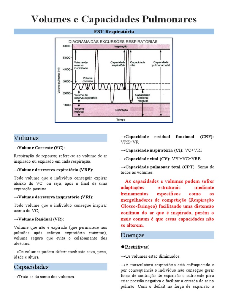 Resumo Volumes e Capacidades Pulmonares | PDF