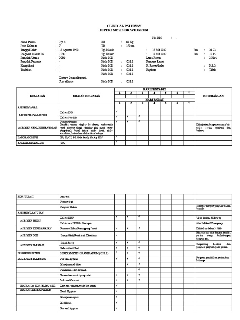 Clinical Pathway Lengkap | PDF
