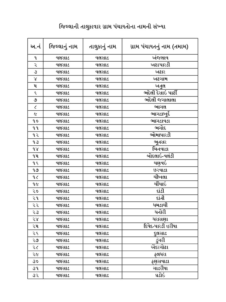 Gram Panchayat List Valsad | PDF