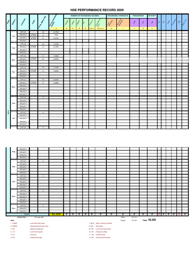 Contoh Tabel Kinerja HSE | PDF