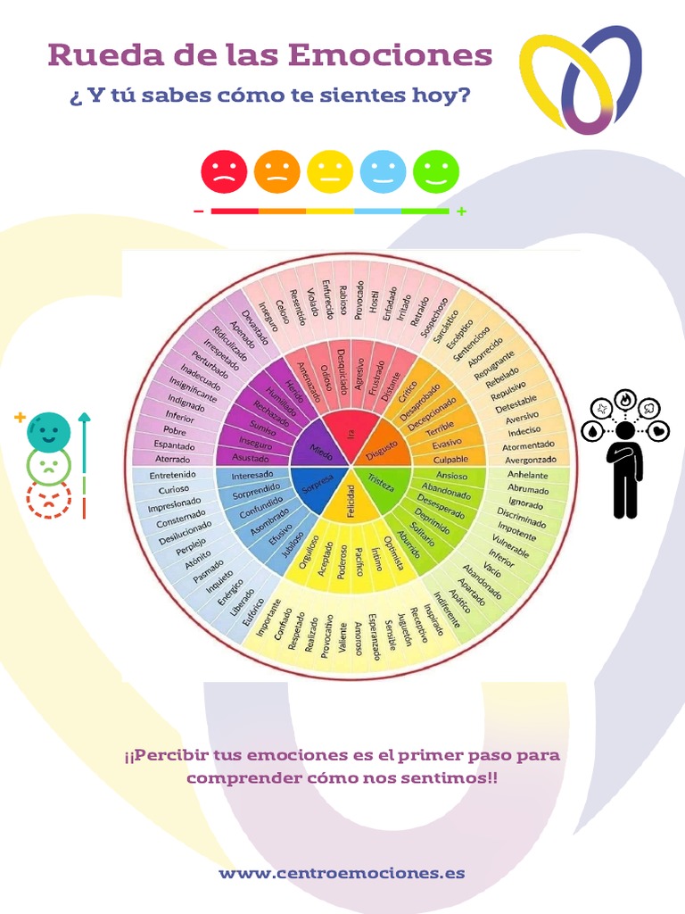 Rueda de Las Emociones 1 | PDF