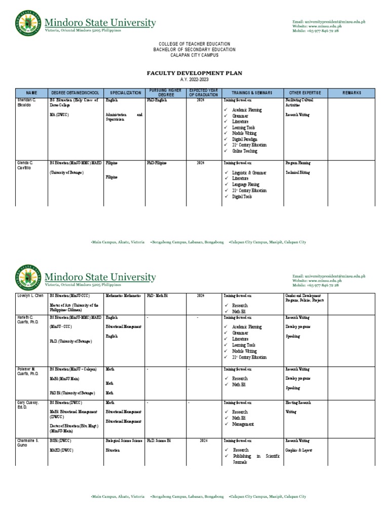Bsed Faculty Development Plan 2022 2023 | PDF | English Studies ...