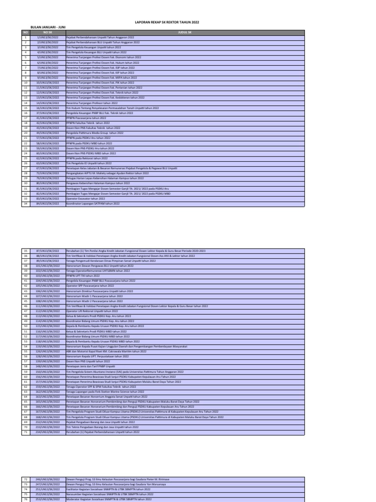 Rekap SK Bulan Januari - Juni Tahun 2022 | PDF | Sains & Matematika