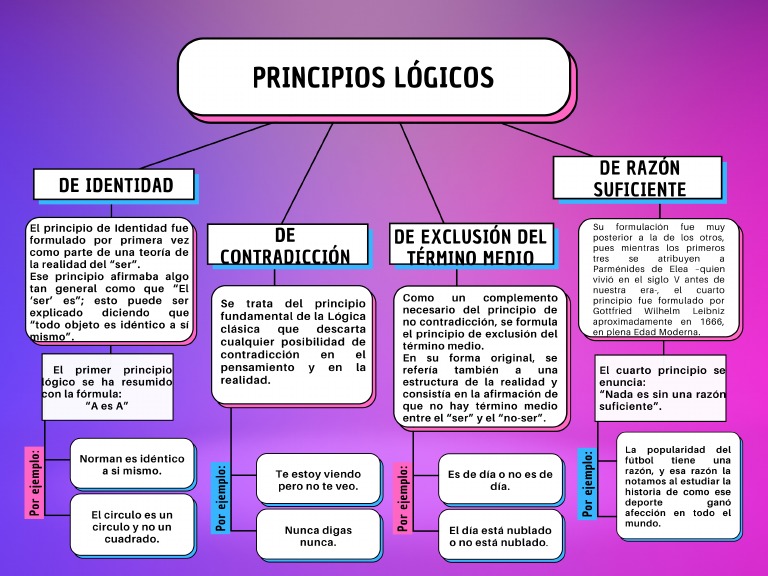 Principios Lógicos | PDF