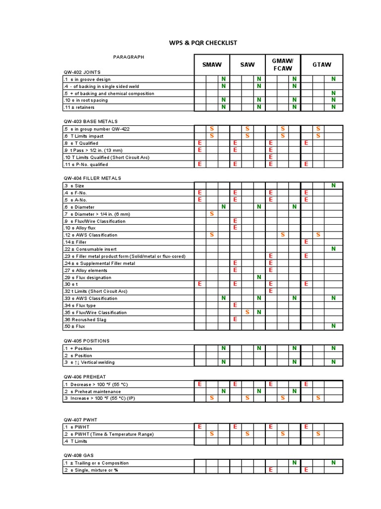 WPS Variables Asme IX 2019 | PDF | Welding | Construction