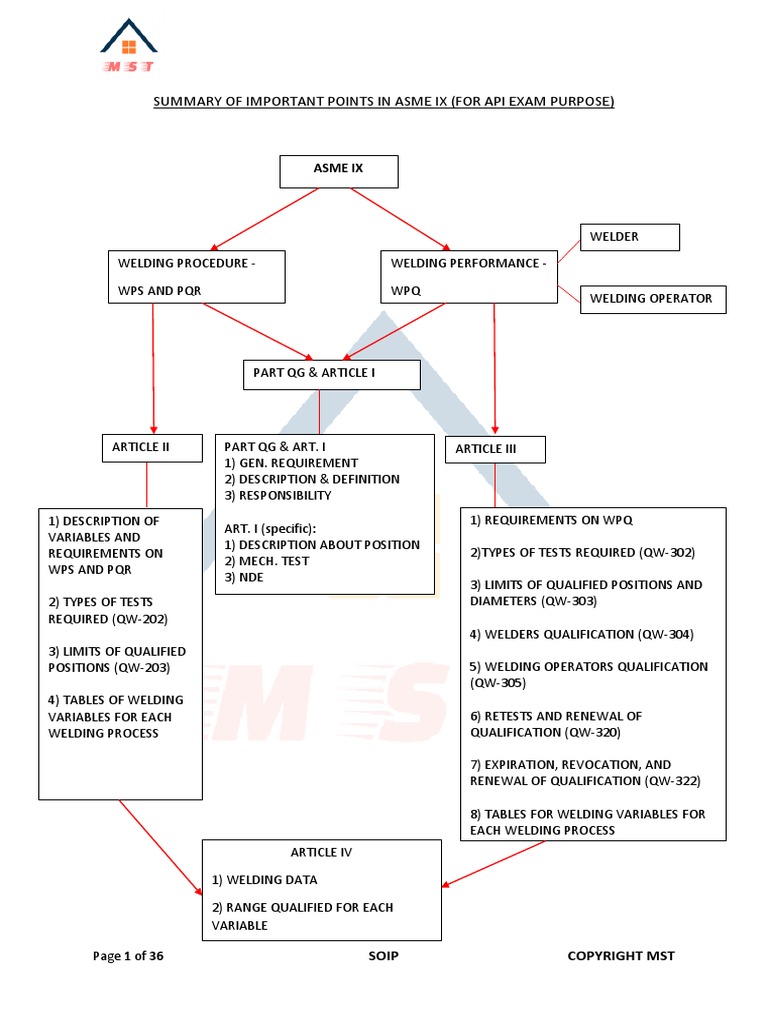 Summary of Important Points in Asme Ix | PDF | Nondestructive Testing ...