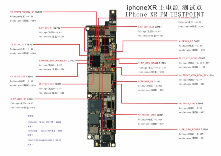 Iphone XR | PDF