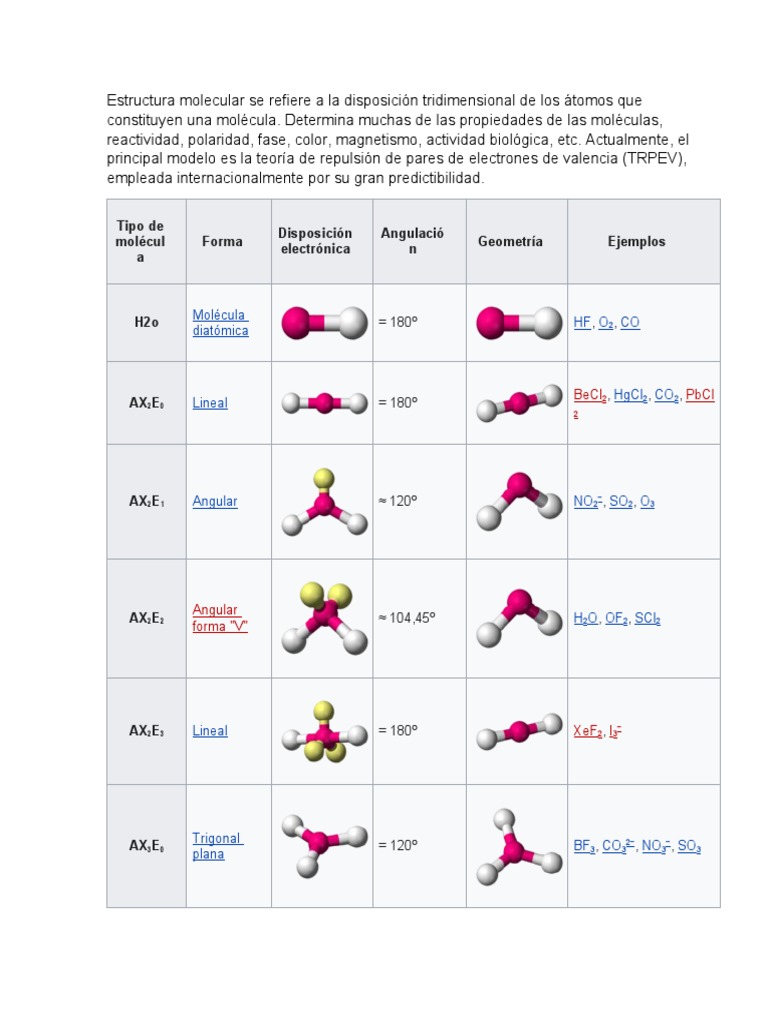 Estructura Molecular Se Refiere A La Disposición Tridimensional de Los ...