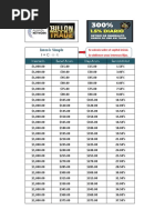 20 Pips Challenge | PDF