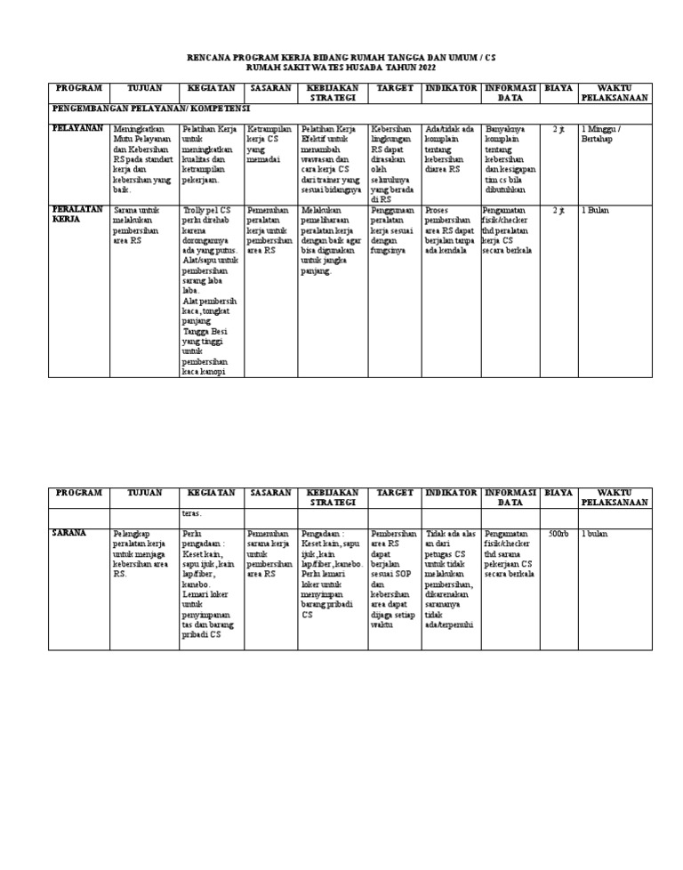 Rencana Program Kerja Bidang RT Dan Umum CS | PDF