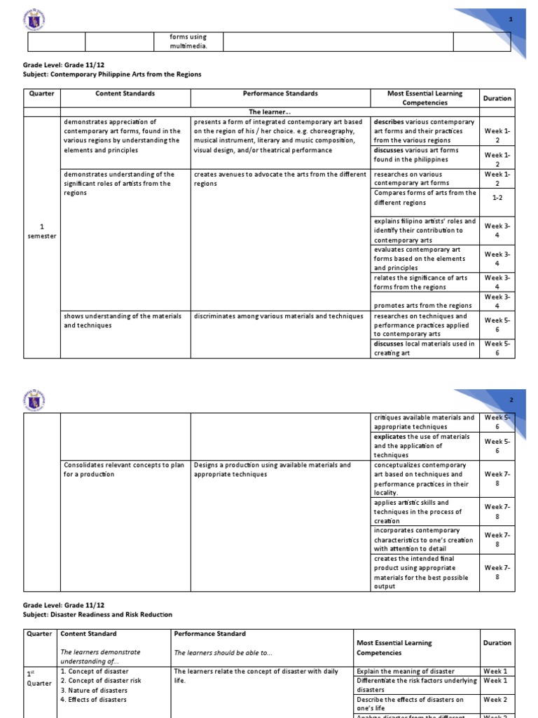 Melcs - Contemporary Philippine Arts From The Regions | PDF | Learning ...
