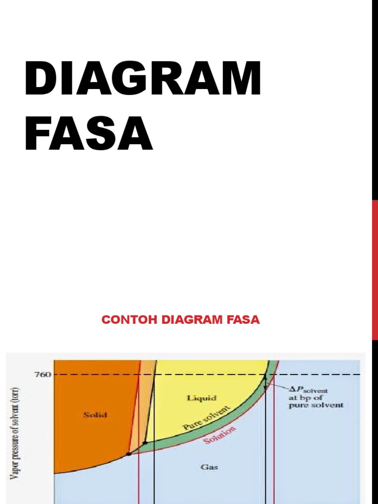 Diagram Fasa | PDF