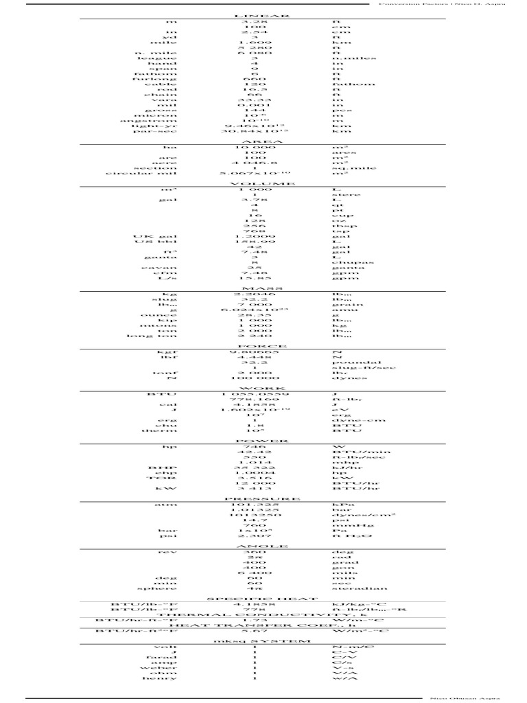 Conversion Factors Guide Pdf Chemistry Chemical Substances