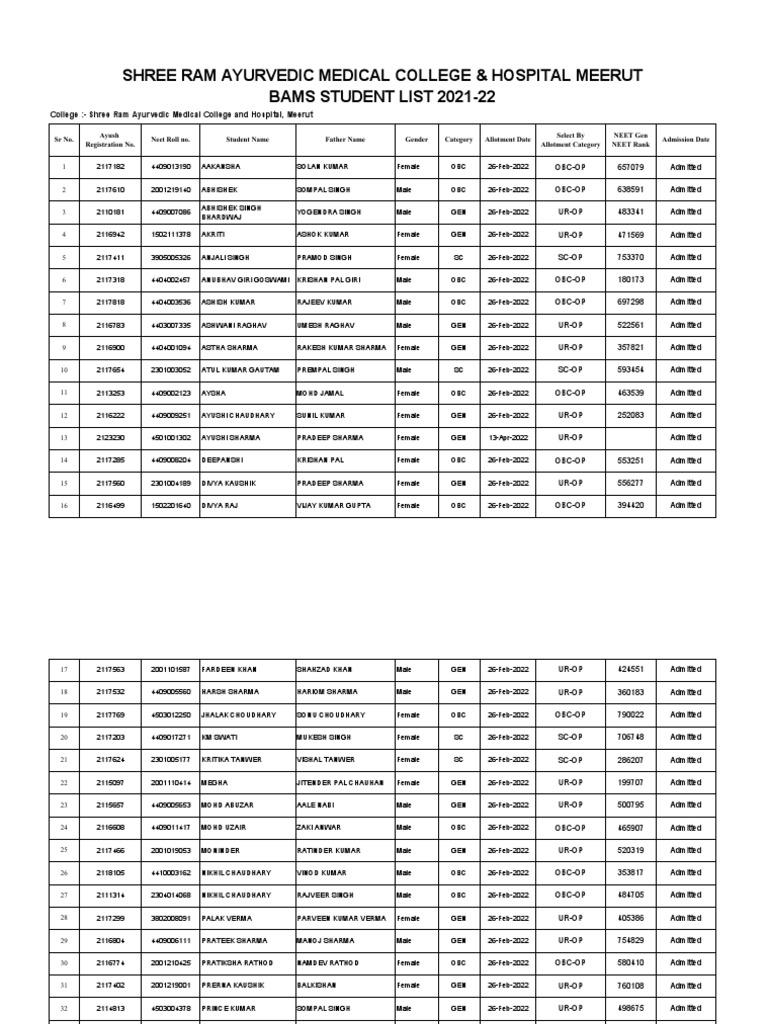 BAMS Student List 2021-22 - Shree Ram College | PDF