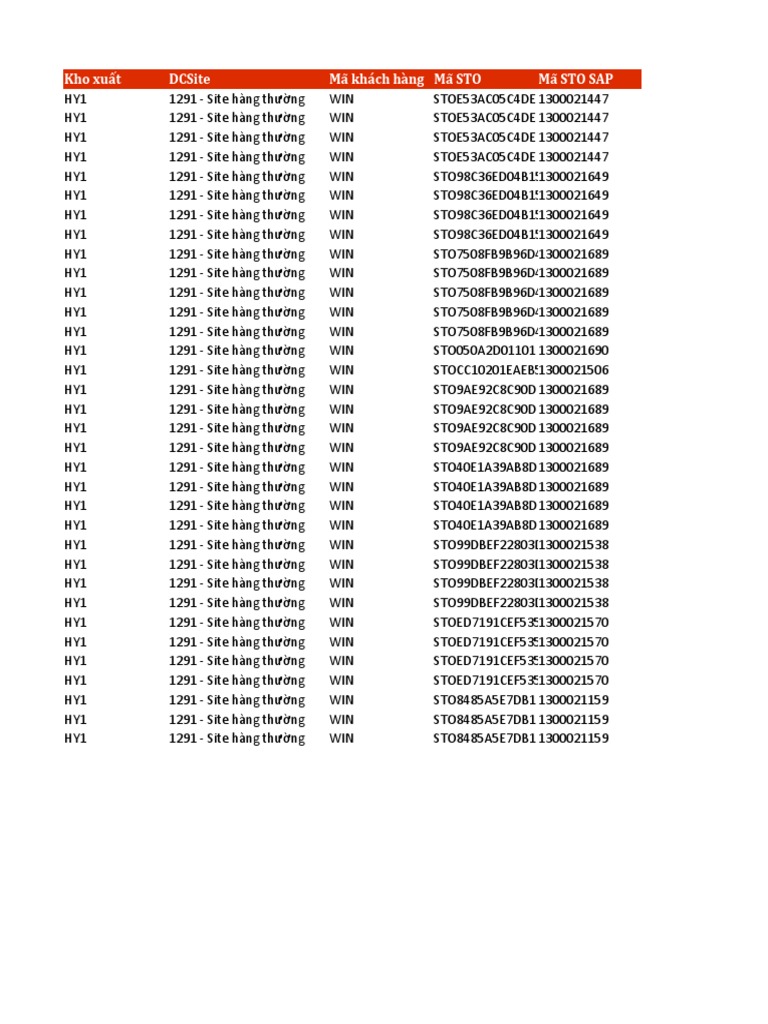 SO Details 20221010 0946 | PDF