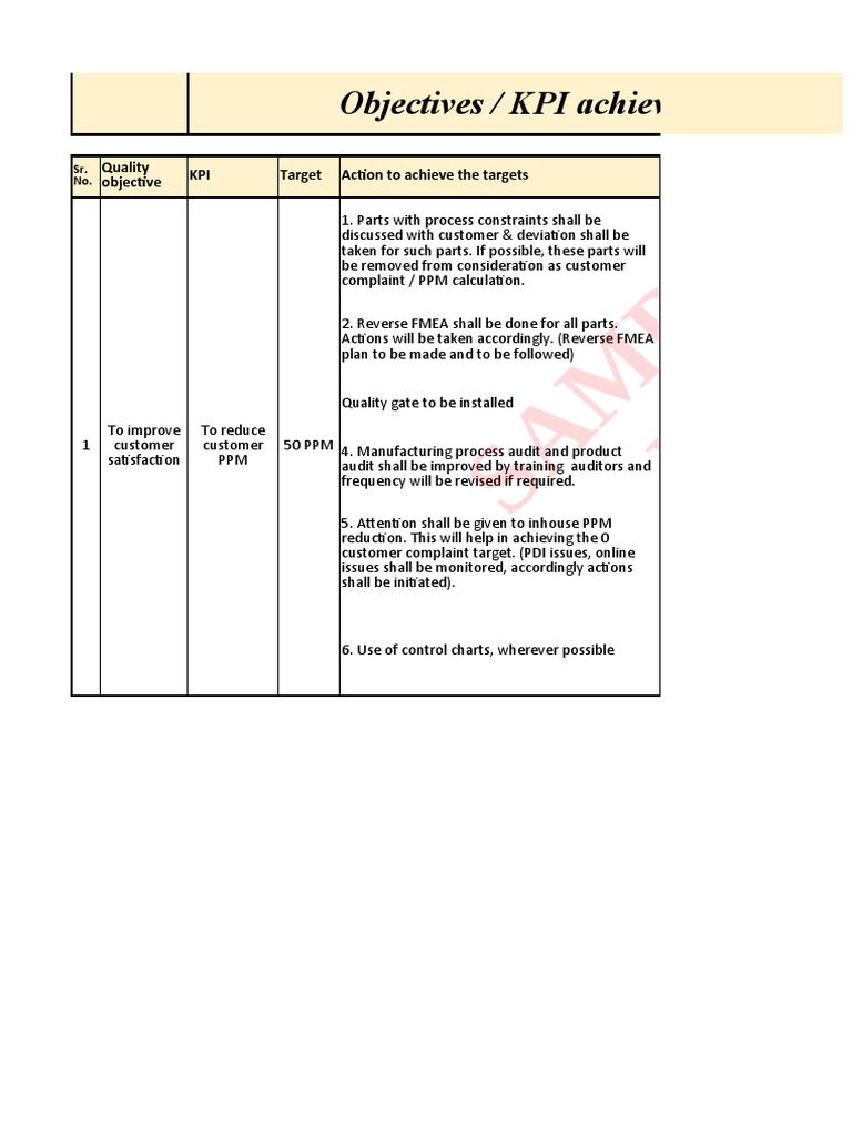KPI - Objectives Achievement Plan | PDF | Audit | Business