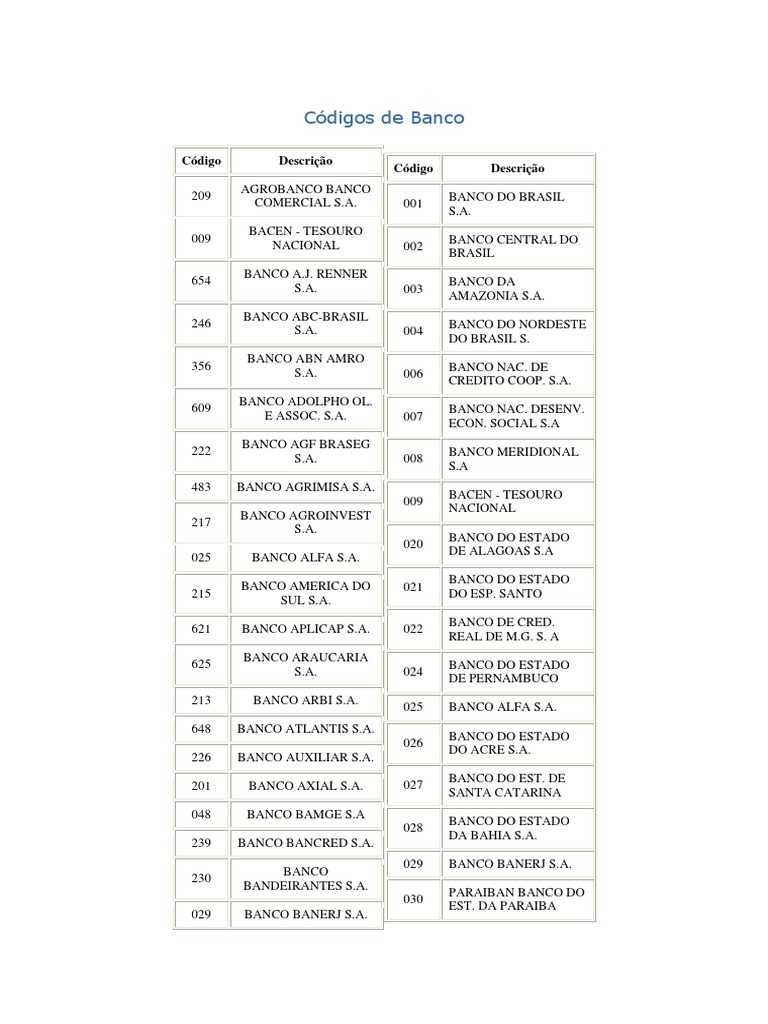 Codigos de Banco | PDF | Empresas | Bancos