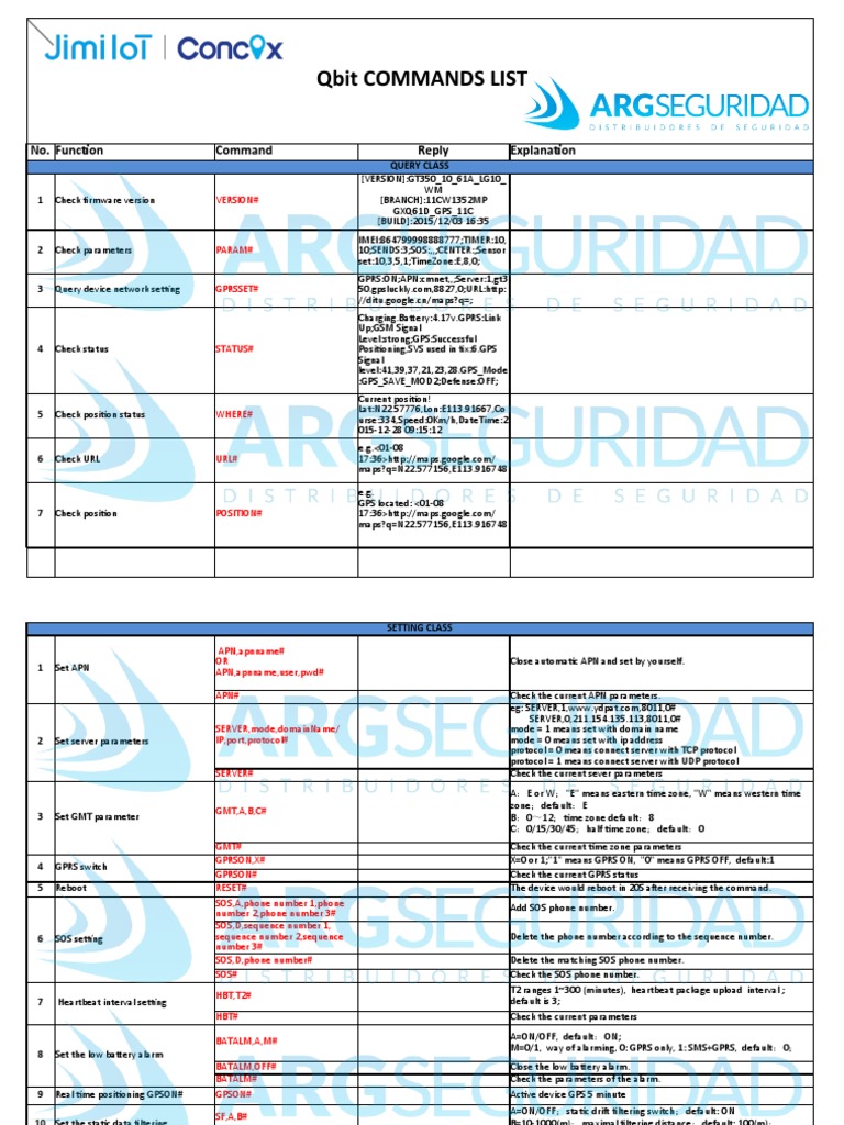 Qbit+command+List - V2.0 (Español, Autotradución) | PDF | Port (Computer Networking ...