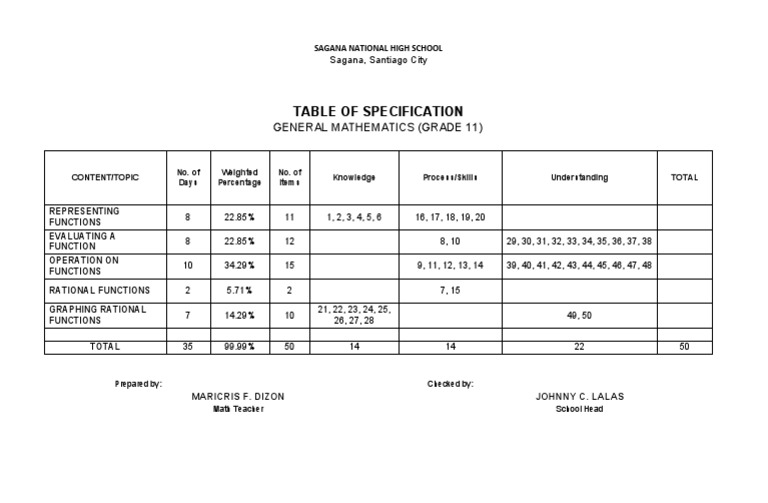 Tos Math 11 - 1ST | PDF