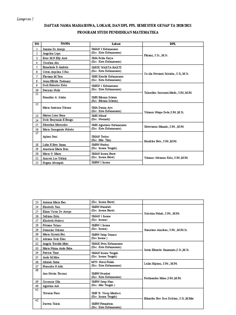 Merlin - FIX DATA PPL FIP | PDF