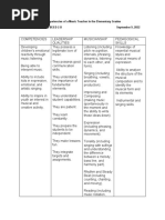 Teaching Music in Elementary Grades Module | PDF | Educational ...
