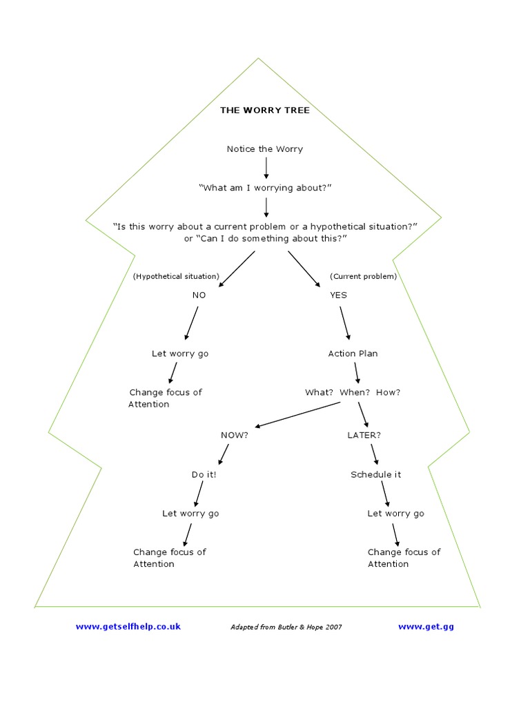 Worry Tree | PDF