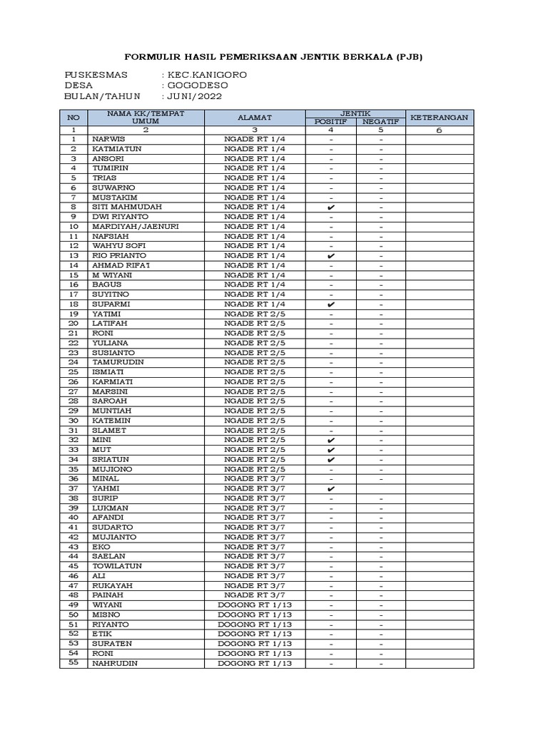 Formulir Hasil Pemeriksaan Jentik Berkala | PDF