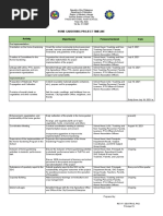 General Pta Action Plan Sy 2021-2022 | PDF | Teachers