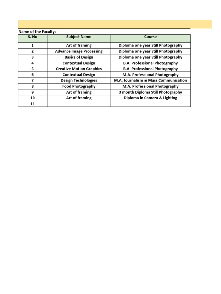 Academic Course Coverage Report | PDF