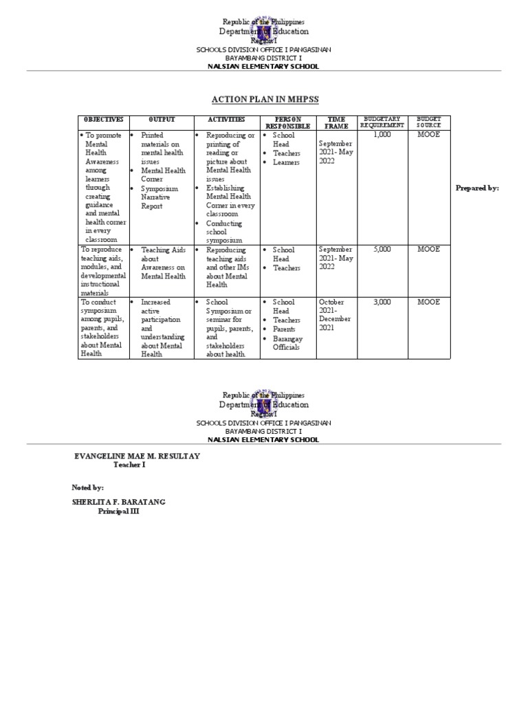 Action Plan Mhpss | PDF