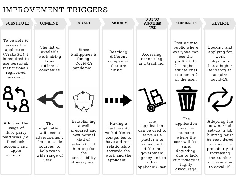 09-Improvement Triggers-FASAR | Download Free PDF | Facebook ...