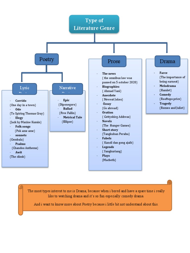 MIND Maps | PDF | Poetry | Writing