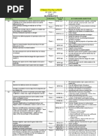 My TOS in Mathematics 7 (1st Quarter) | PDF | Set (Mathematics) | Numbers