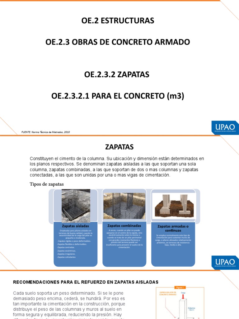 Zapatas | PDF | Fundación (Ingeniería) | Hormigón