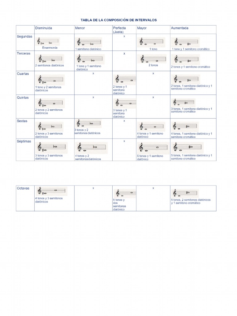 Tabla de Intervalos PDF | PDF