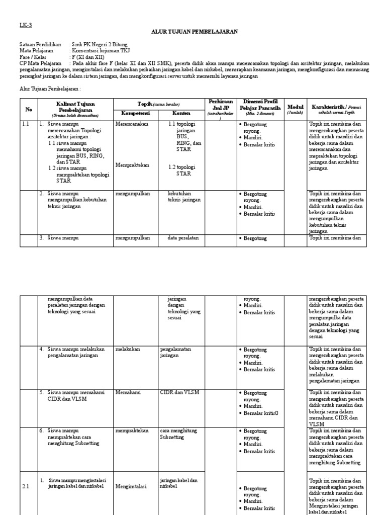 ATP TKJ Fase F | PDF | Seni | Teknologi & Rekayasa