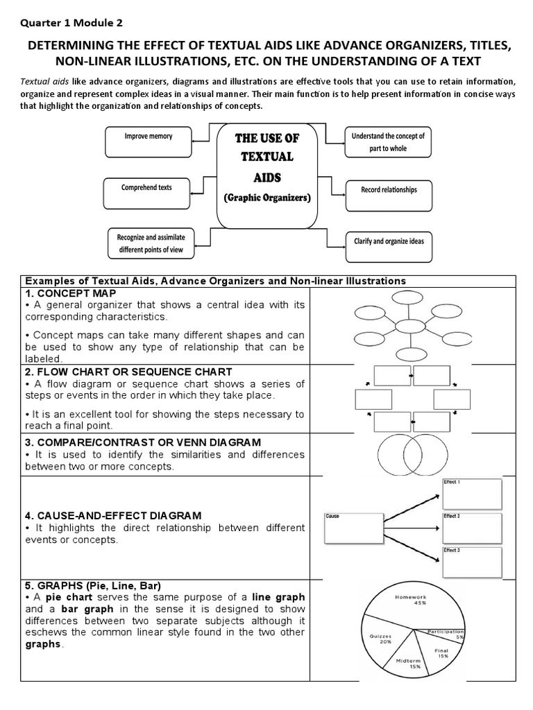 Quarter 1 Module 2 Determining The Effect of Textual Aids Like Advance ...