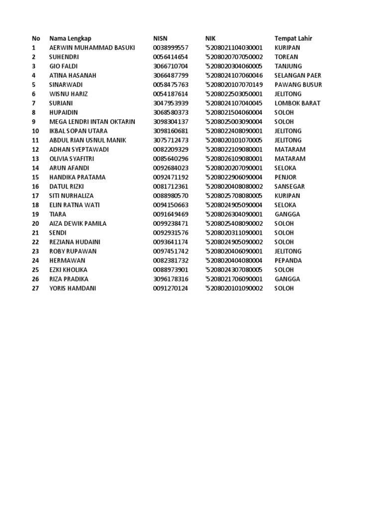 Daftar Siswa 2022 2023 Ganjil 1661808155340 Pdf