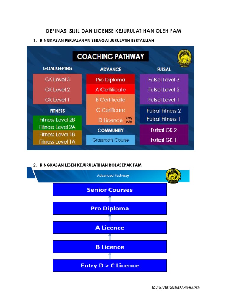 Coaching Pathway | PDF