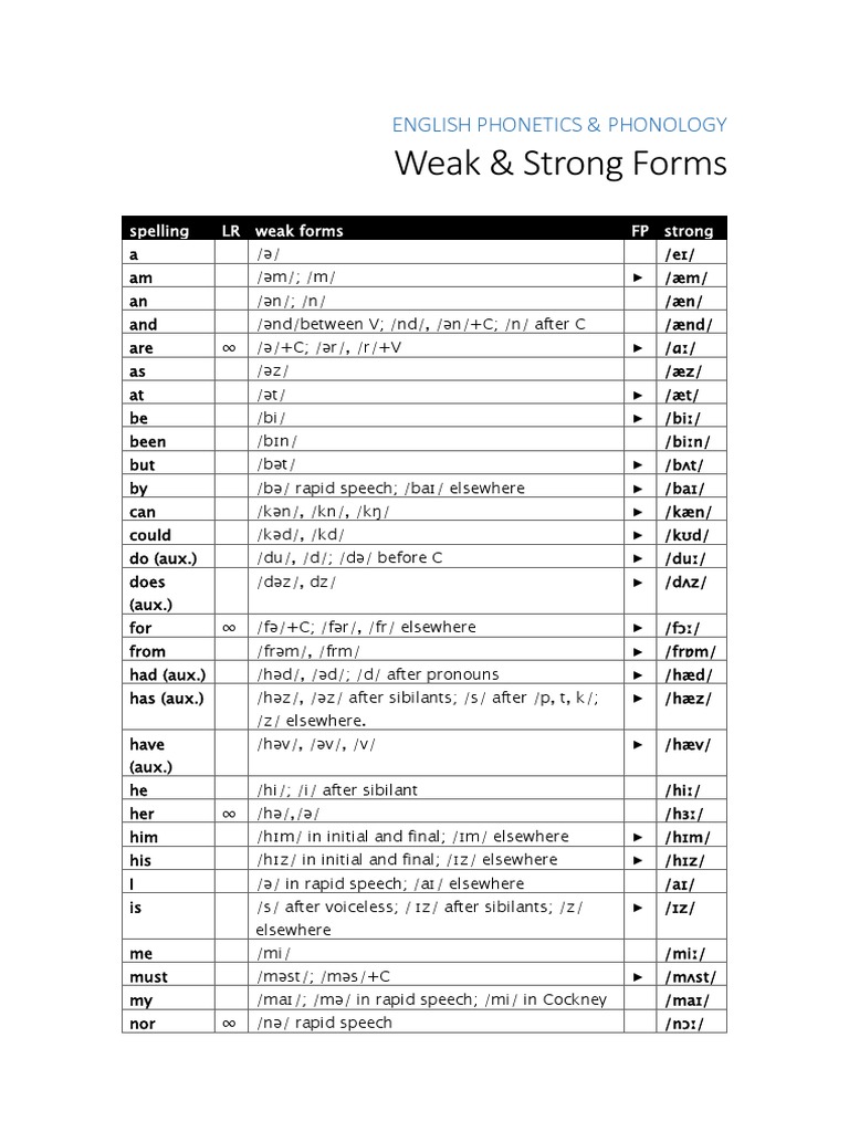 Weak and Strong Forms | PDF | Human Voice | Phonetics Weak and Strong Forms | PDF | Human Voice | Phonetics