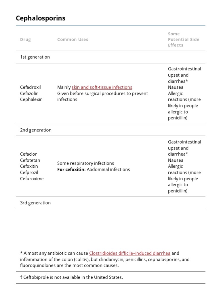 Cephalosporins - 1st Generation To 5th Generation | PDF | Immunology ...