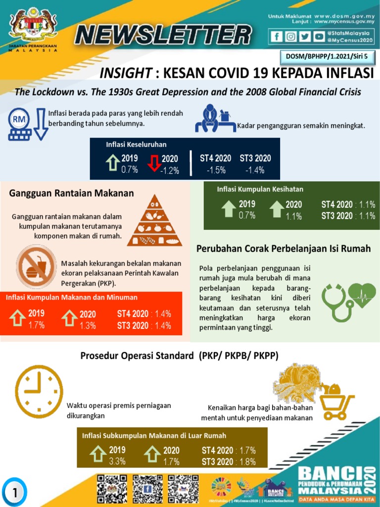 Kesan Covid Terhadap Inflasi | PDF