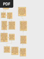 Diagrama Soxhlet | PDF